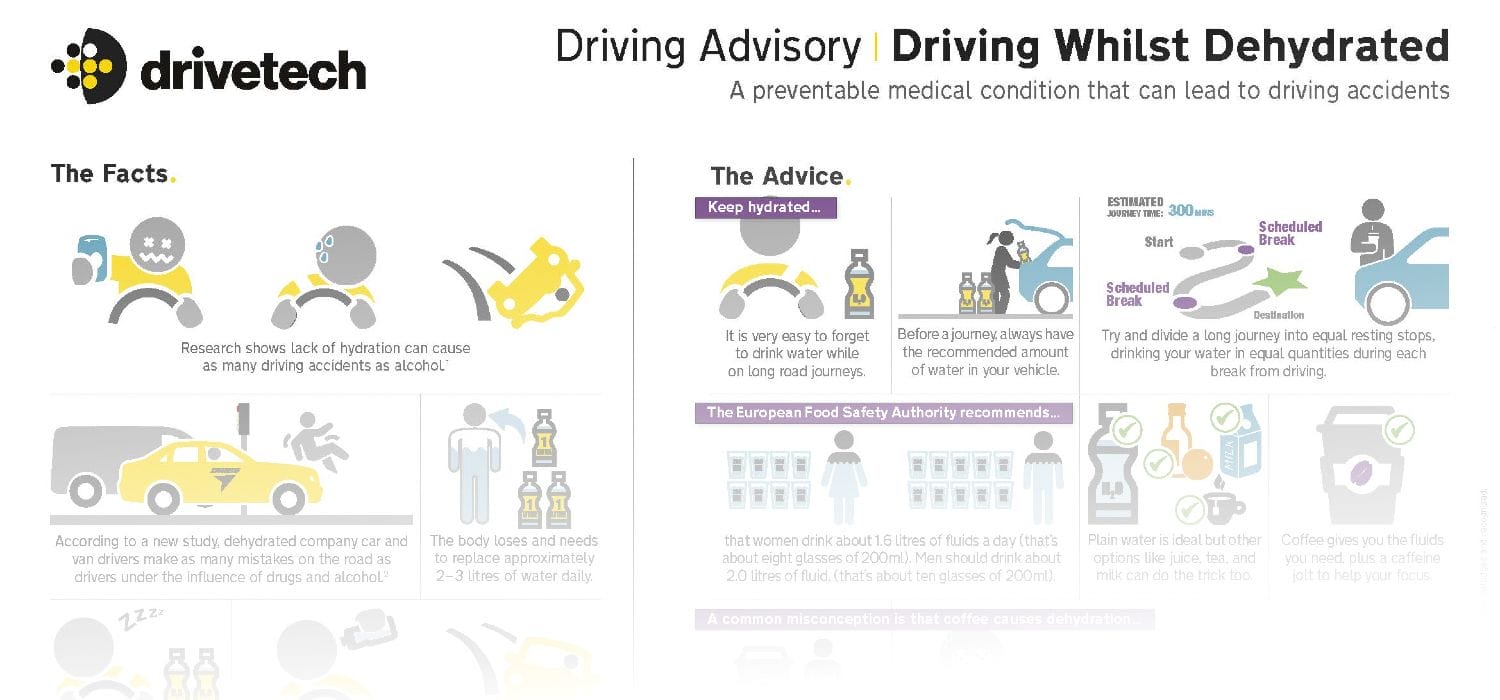 News & Resources | Drivetech